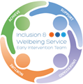 Inclusion and Wellbeing Service